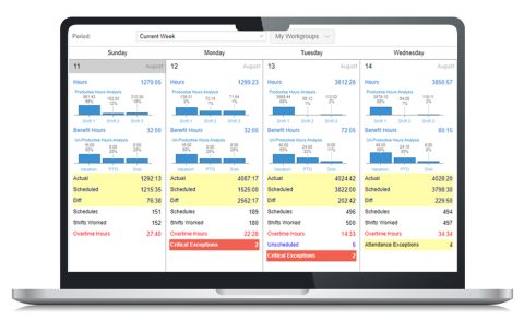 Workforce Management - nationaltimesystems